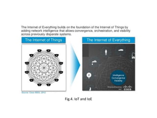 Internet of everything ppt | PPTX