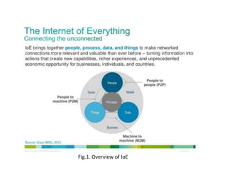 Internet of everything ppt | PPTX