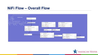 IoFMT – Internet of Fleet Management Things | PPT