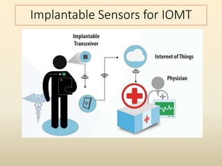 Internet of medical things (IOMT) | PPT