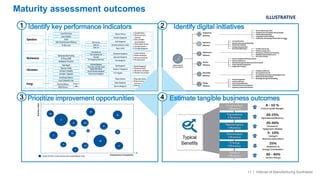 Industry 4.0 - Internet of Manufacturing | PPT