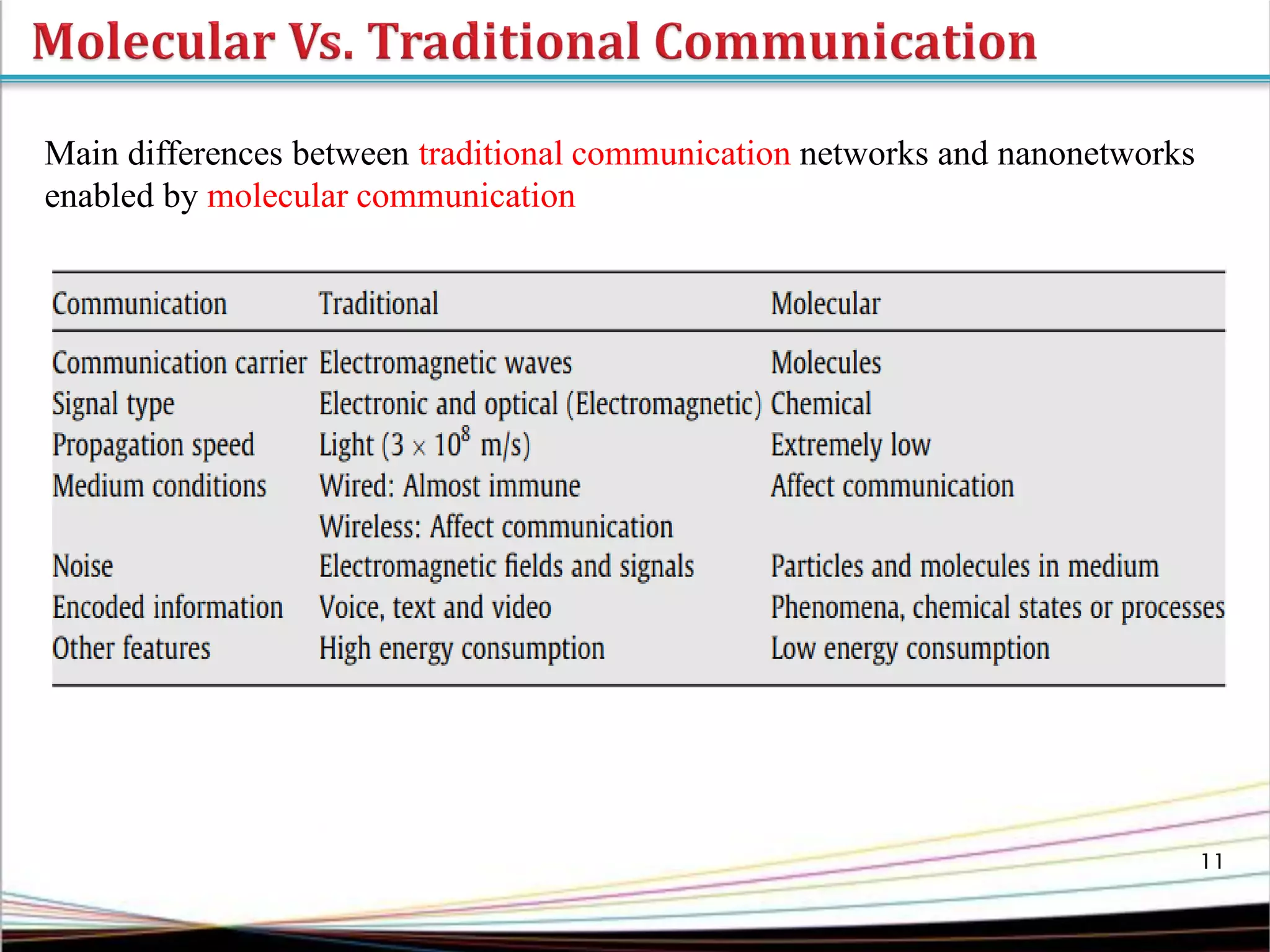 The Internet of Nano Things (IoNT) | PDF