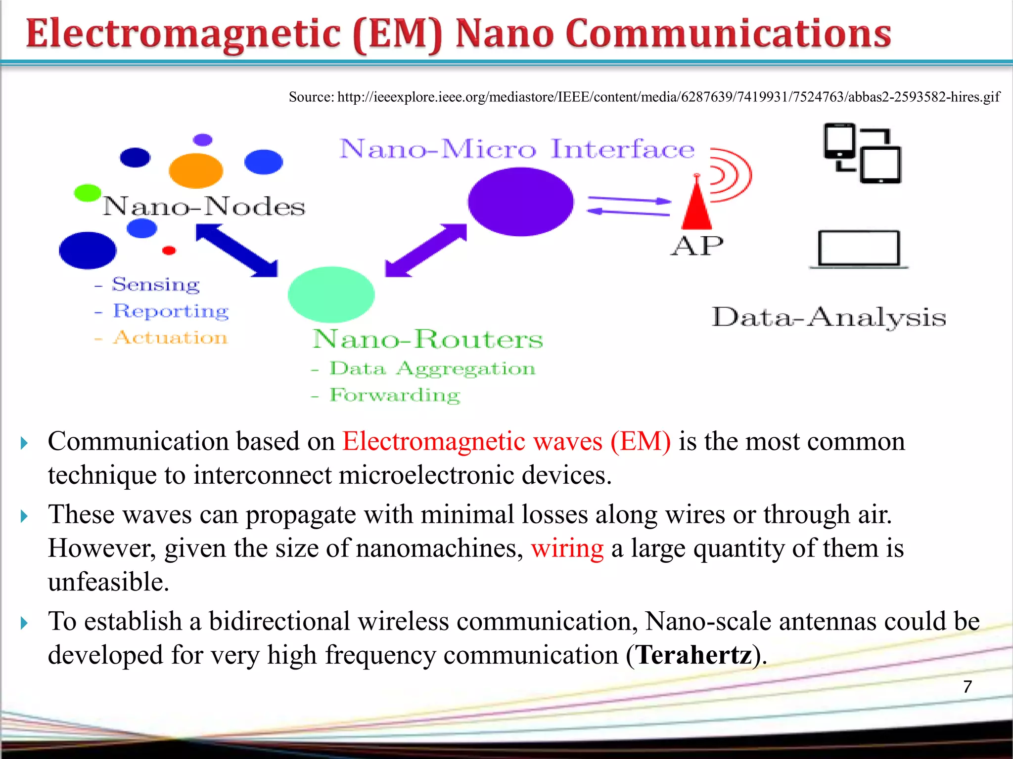 The Internet of Nano Things (IoNT) | PDF