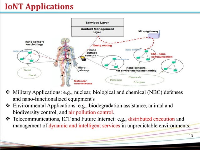 The Internet of Nano Things (IoNT) | PDF