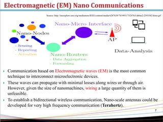 The Internet of Nano Things (IoNT) | PDF