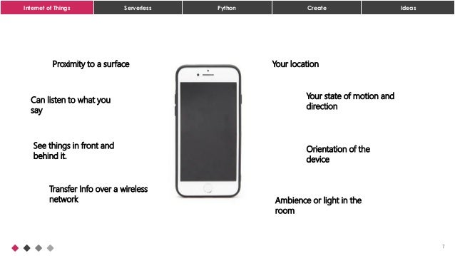 Internet of Python - IOT with Python and Serverless | Sonal Raj | Hyd…