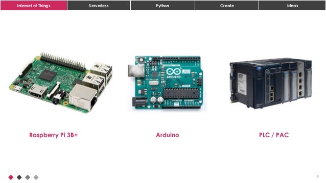 Internet of Python - IOT with Python and Serverless | Sonal Raj | Hyd…