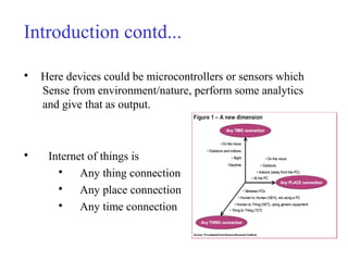 Internet Of Things | PPT