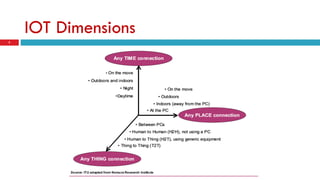 Internet of things | PDF