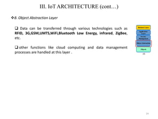Internet of things | PPT