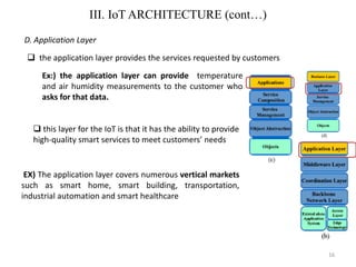 Internet of things | PPT