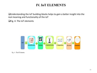 Internet of things | PPT
