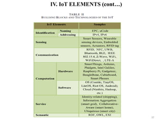 Internet of things | PPT