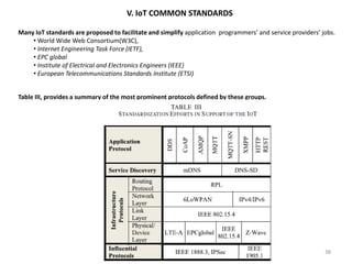 Internet of things | PPT