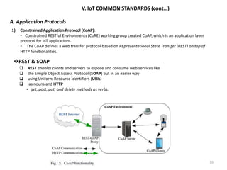 Internet of things | PPT