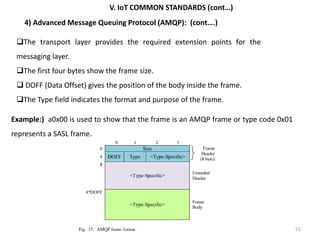 Internet of things | PPT