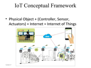 Internet of things | PPT