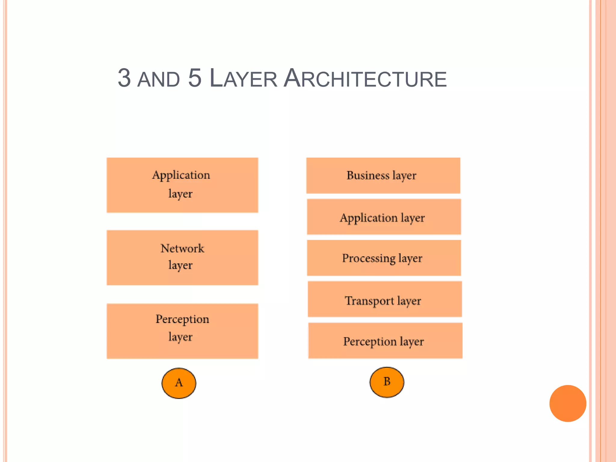 Internet of things | PPTX