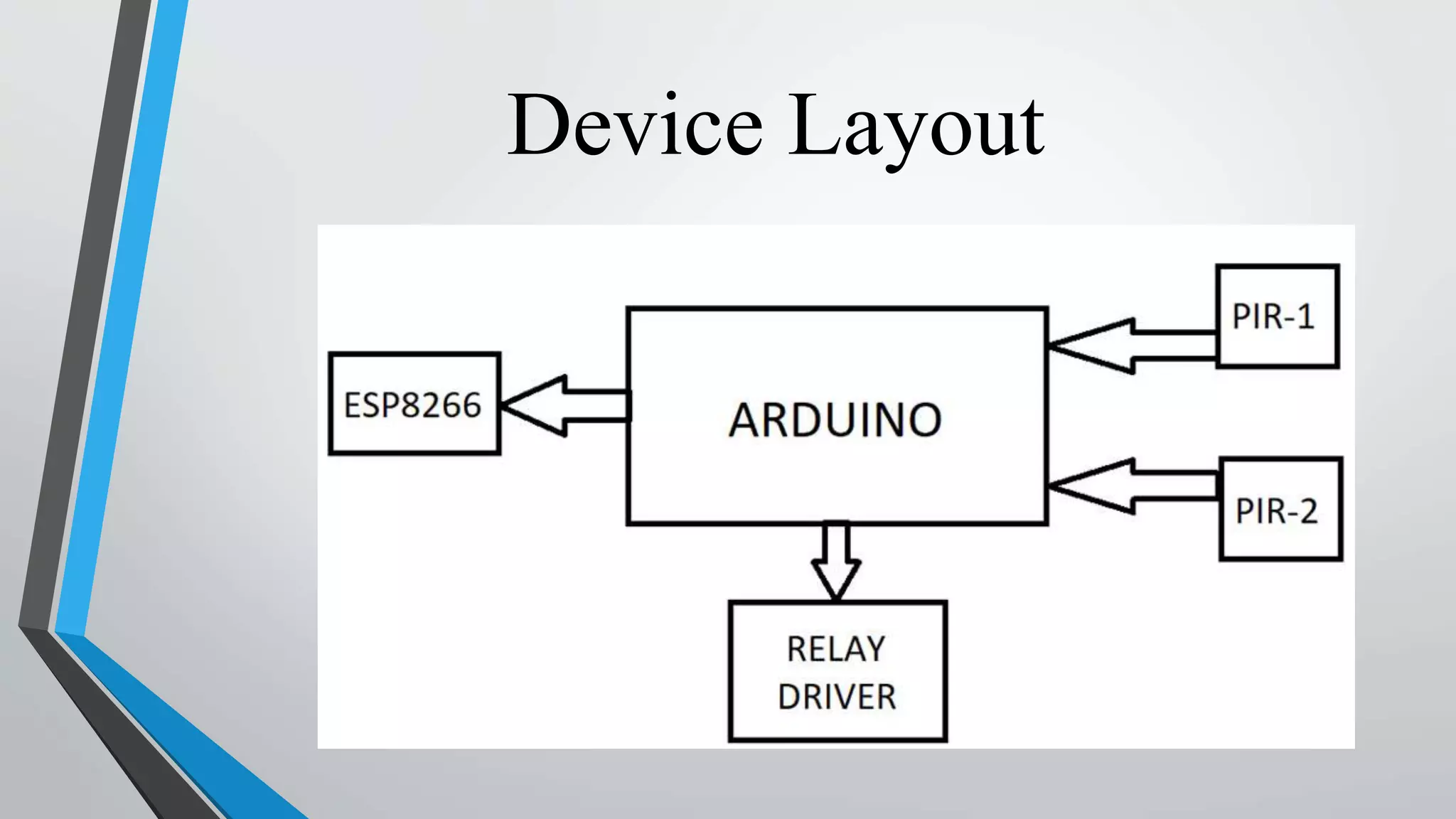 Realizing Internet of things using Block-Chain Technology | PPT