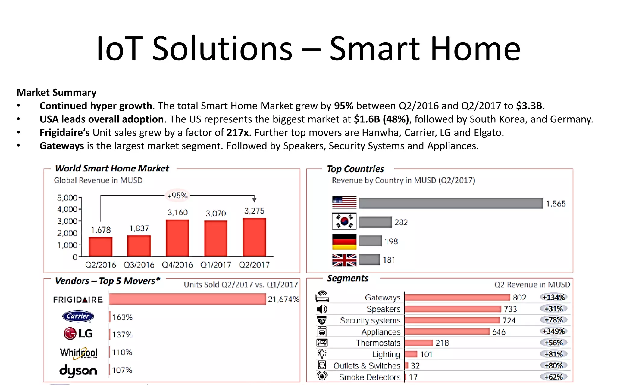 Internet of things | PPT