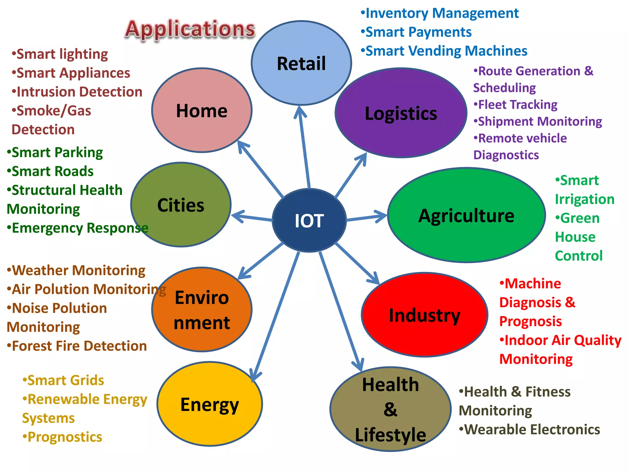 Internet of things (IoT) | PPTX