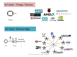 Internet of things | PDF
