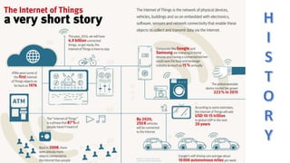 Internet of things | PPT