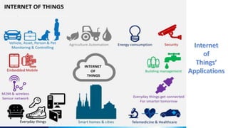 Internet of things | PPT
