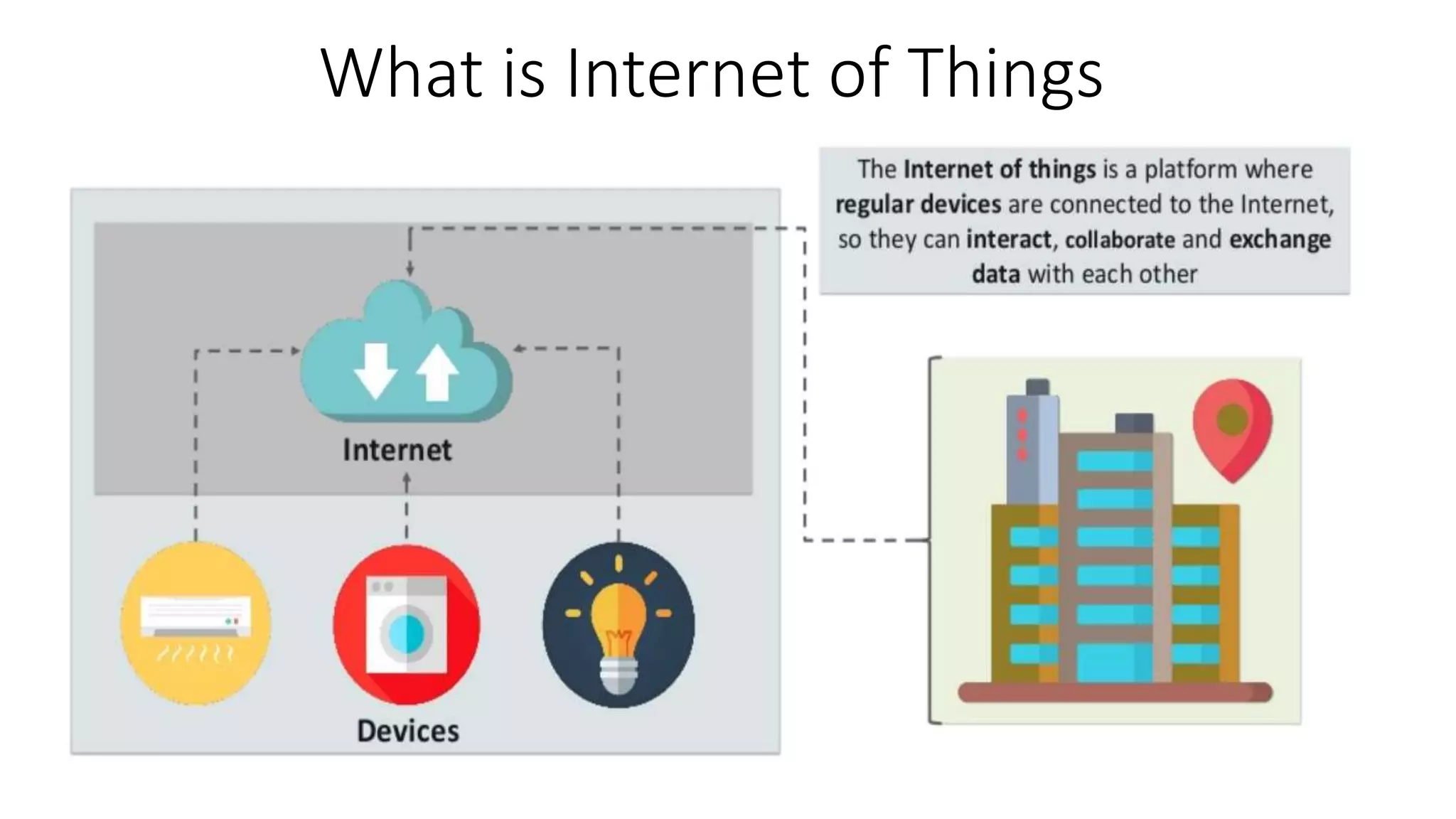 Internet of things | PPTX