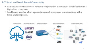 Internet of things | PPT