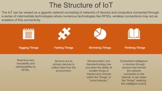 Internet of Things (IoT) | PPT