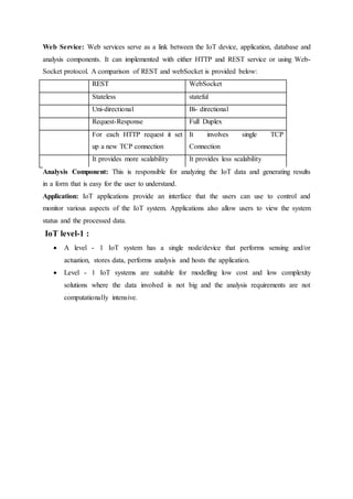 Internet of things unit-1 | DOCX