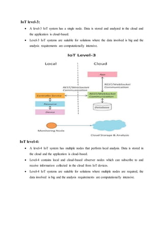Internet of things unit-1 | DOCX