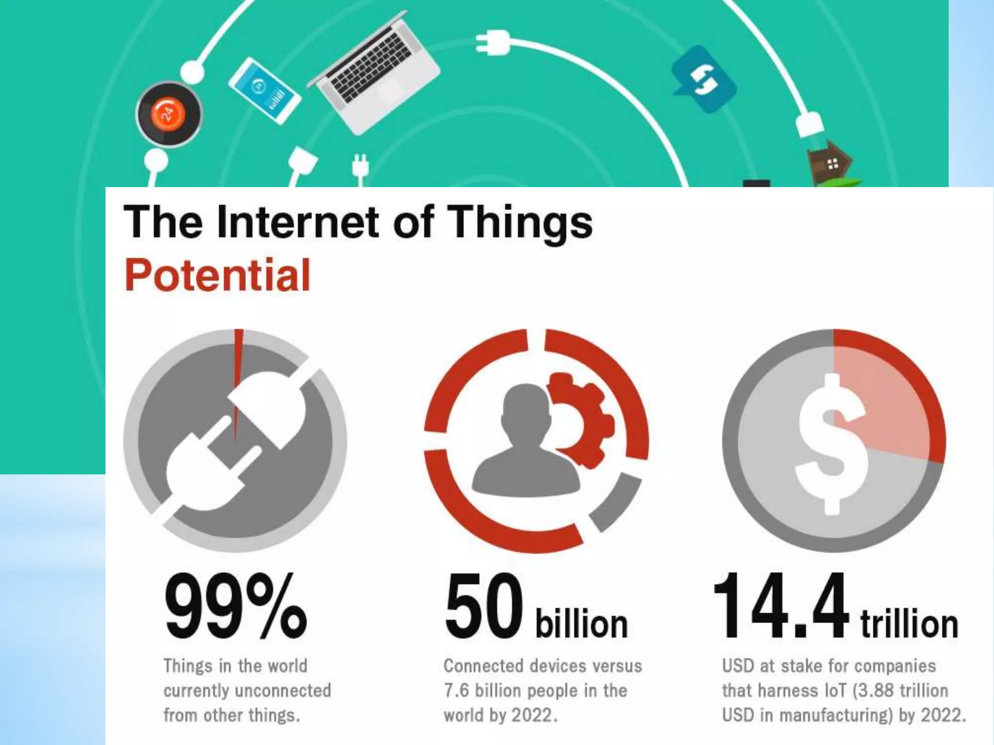 Internet of Things.pptx