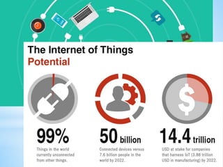 Internet of Things.pptx