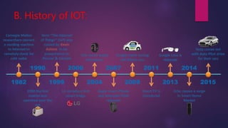 INTERNET OF THINGS.pptx