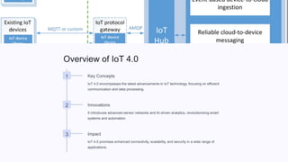 Internet of things Power point presentation.pptx