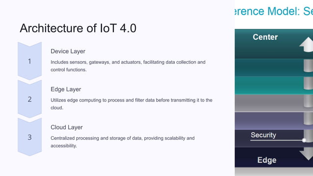Internet of things Power point presentation.pptx