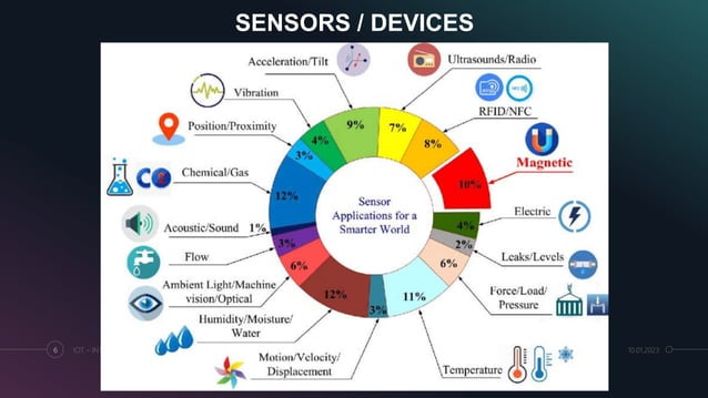 IOT project, Indrajit Mali WSMP-EC .pptx