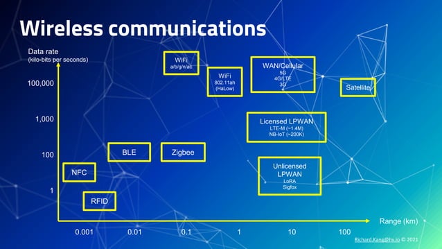 Internet of things case studies of edge computing | PPTX | Internet of Things | Internet