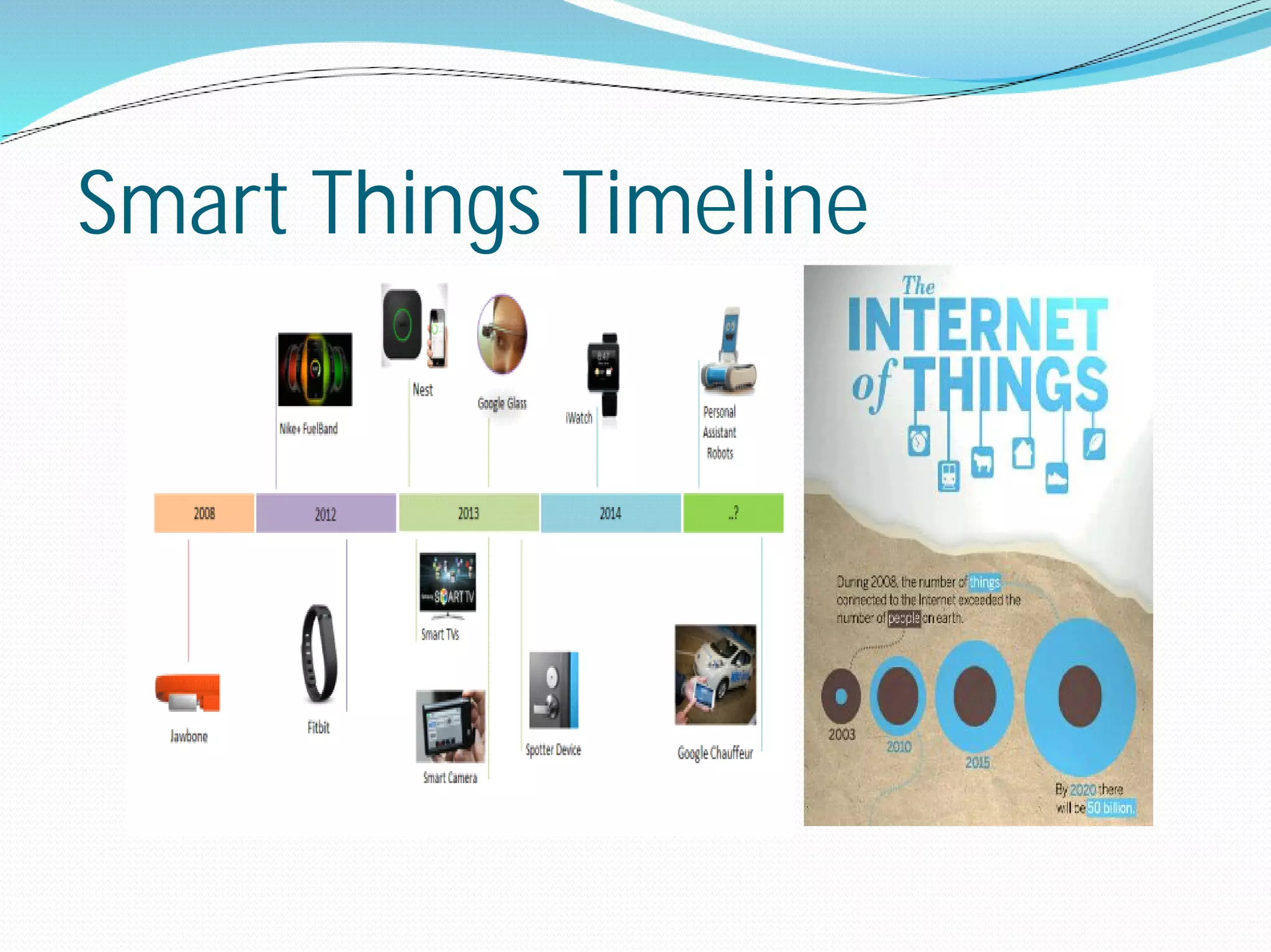 Internet of Things | PPT