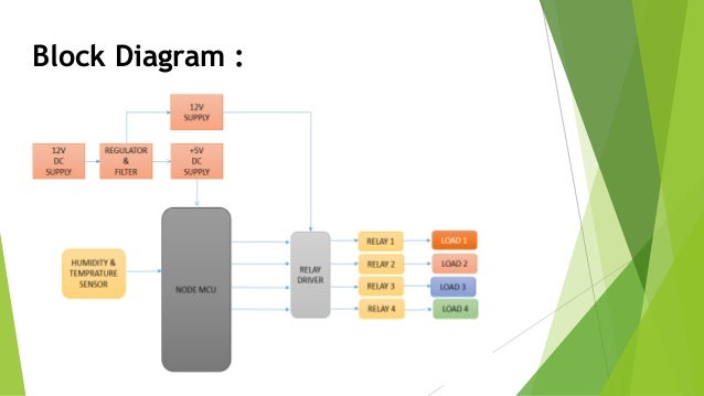 IOT: Home Automation using Android Application
