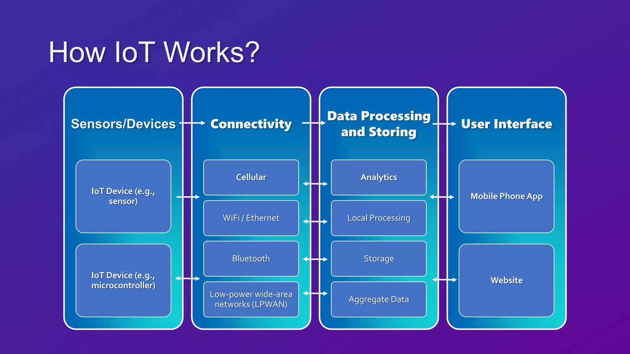 Internet of Things - IoT | PPTX