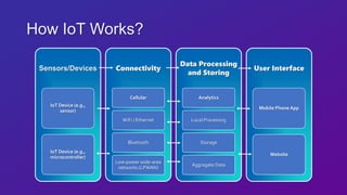 Internet of Things - IoT | PPTX