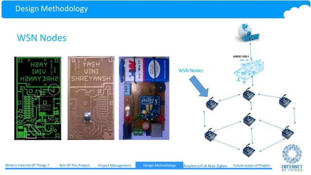 Internet of things using Raspberry Pi | PPTX