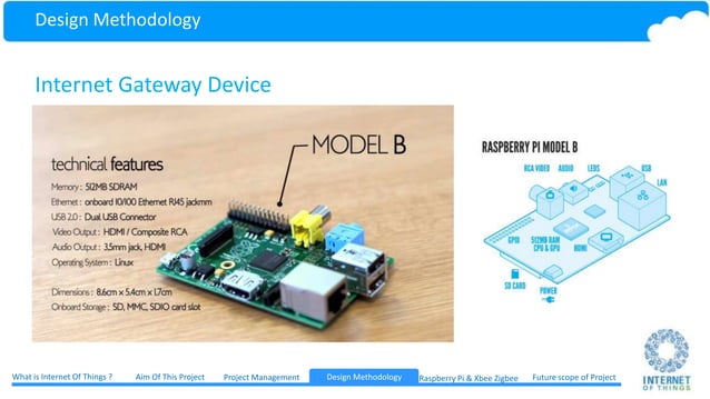 Internet of things using Raspberry Pi | PPTX