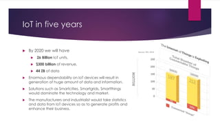 Internet of Things | PPT