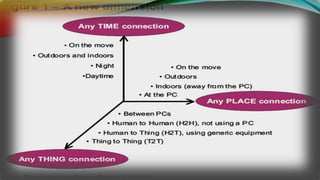 Internet of Things | PPT