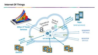 Internet of Things 101 - Part II | PPTX