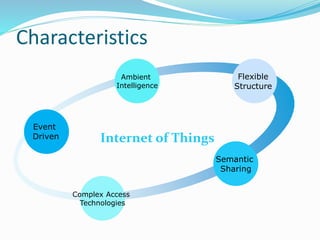 Internet of Things | PPT